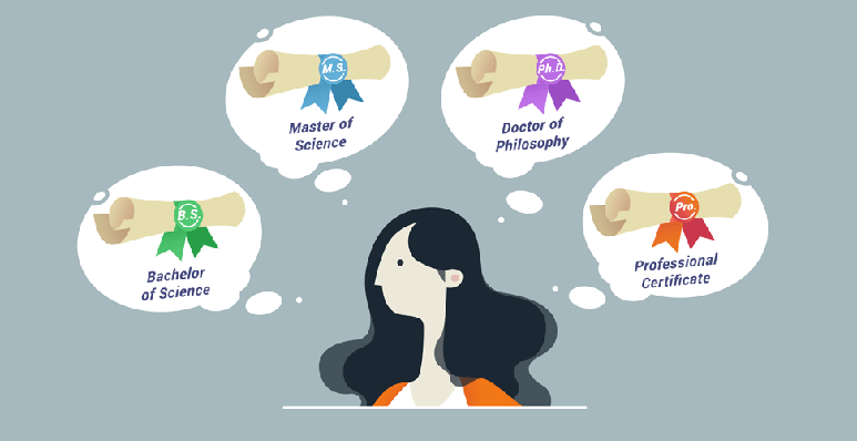 mediation degrees and certificates